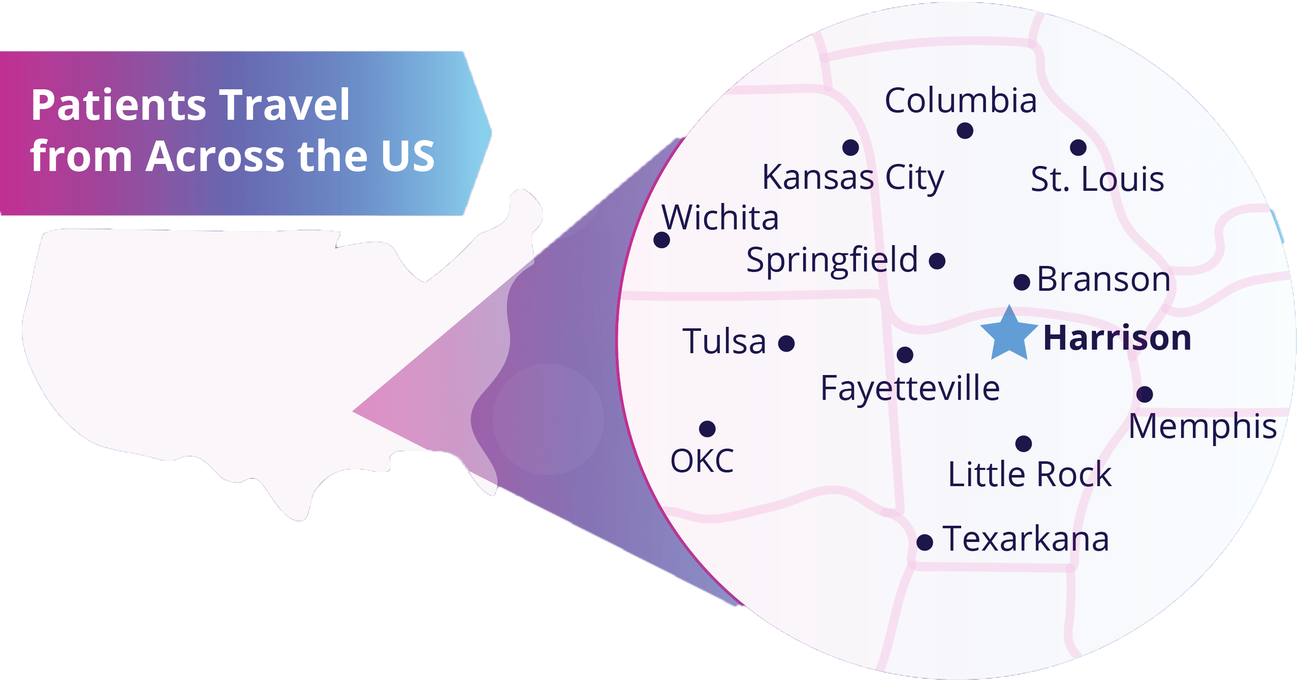 The Bladder & Bowel Institute